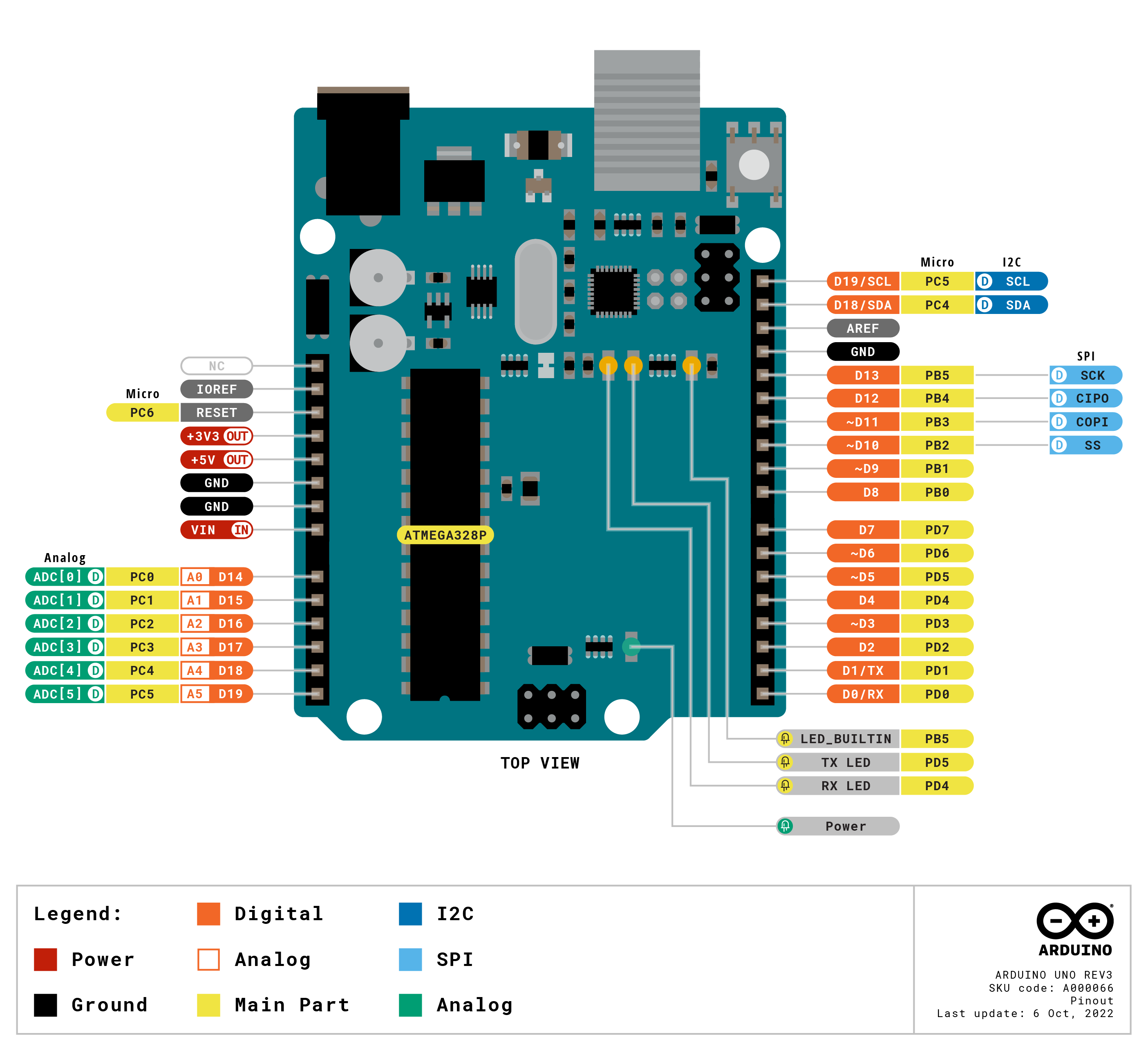 Arduino Uno Rev3 A000066 PiShop US Authorized Distributor Arduino Uno Rev3 A000066 PiShop US Authorized Distributor